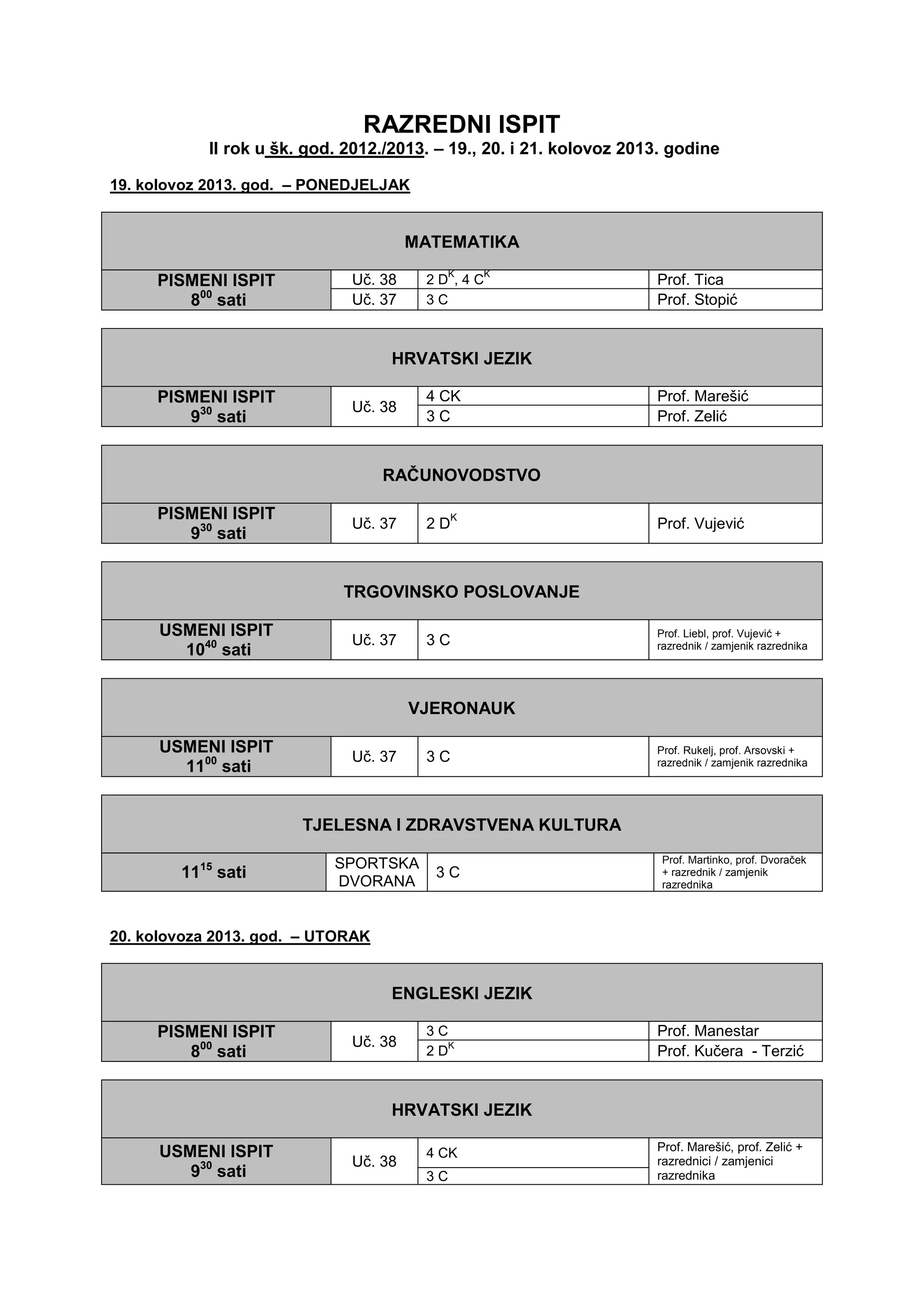 Razredni ispiti 2012 2013 2 rok | PDF