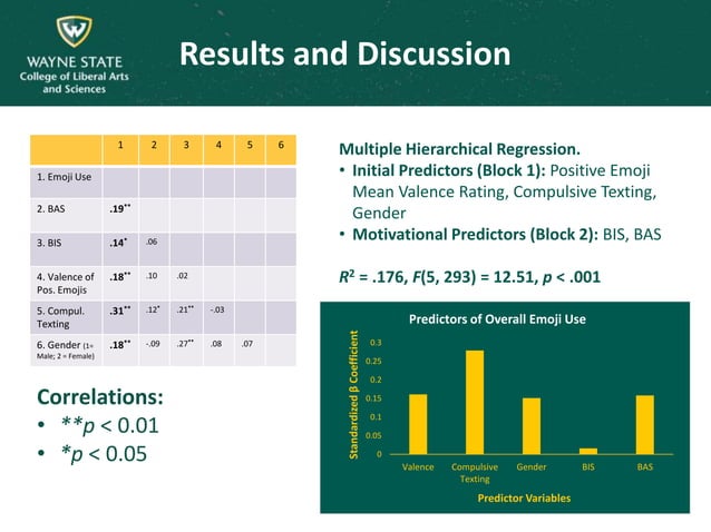 Approach and Avoidance in Emoji Use Motivations | PPT