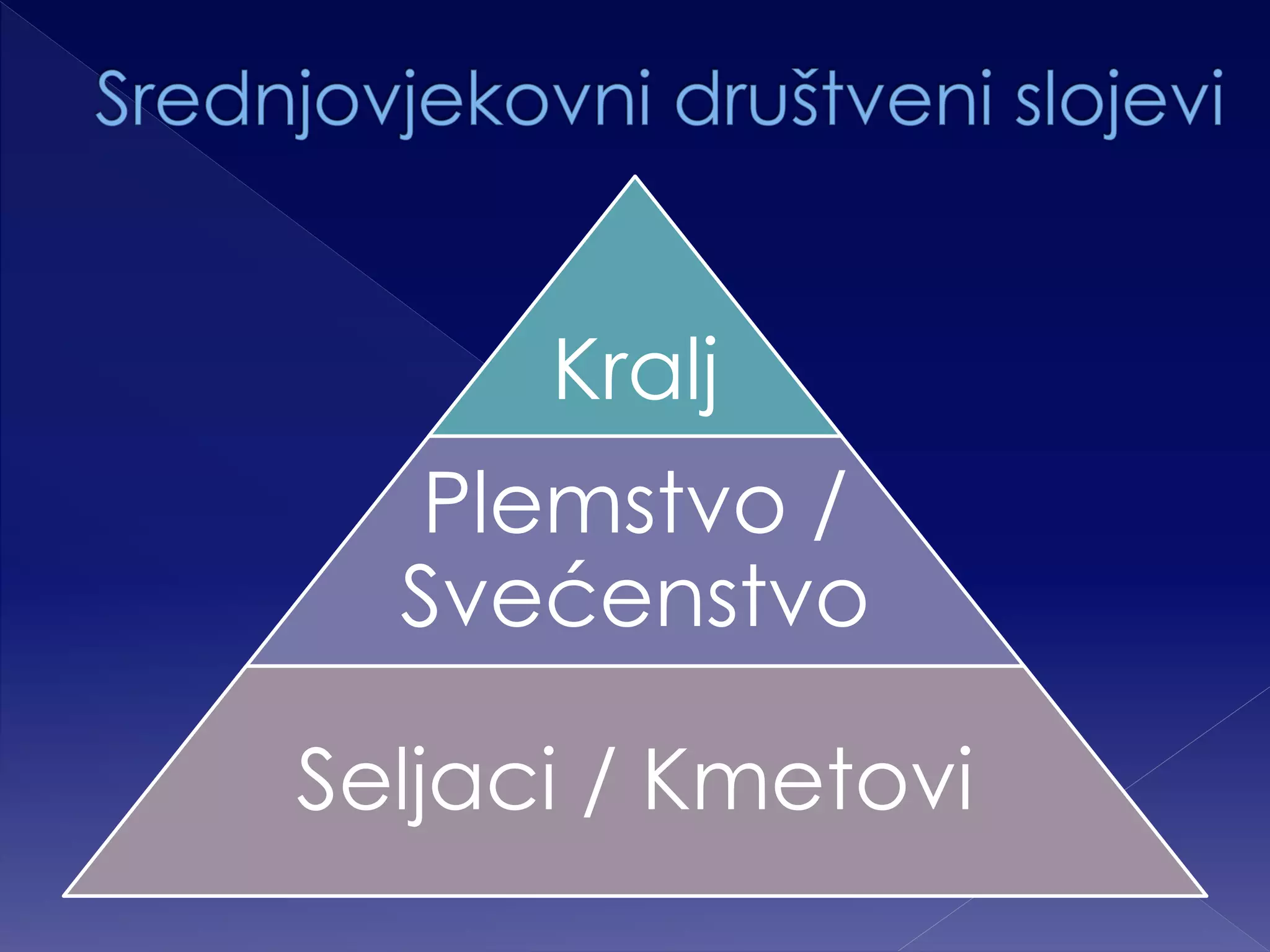 Razvoj feudalnog društva | PPTX