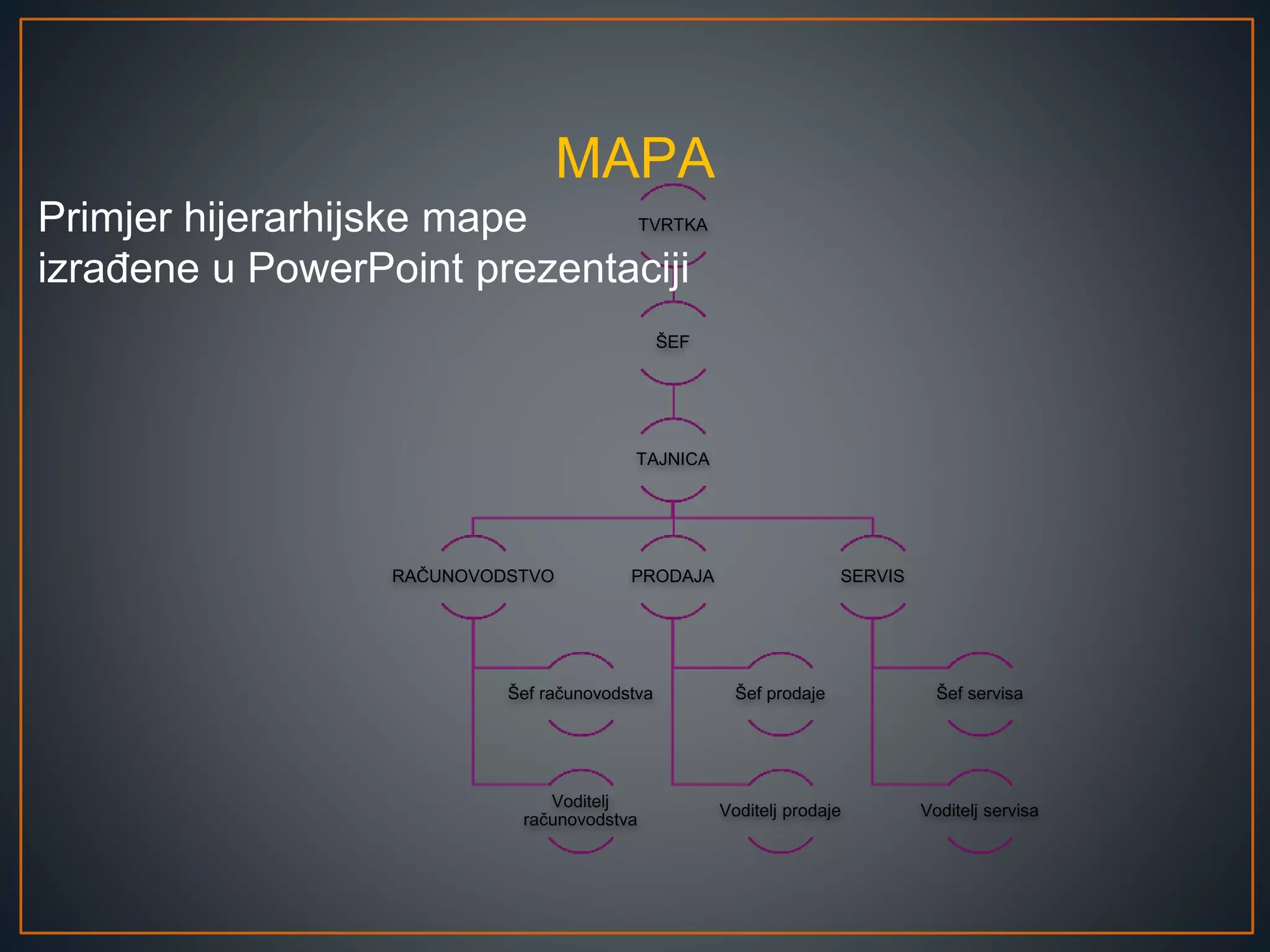 Razvoj multimedijskih projekta | PPTX