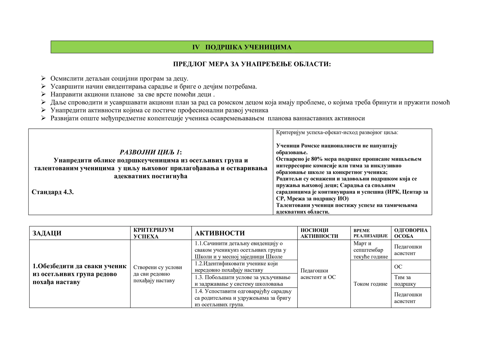 OŠ "Nada Purič" Valjevo - Razvojni plan 2018 - 2023 | PDF