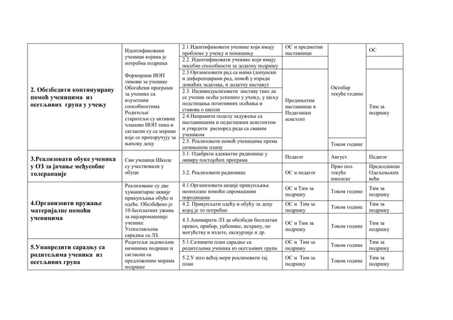 OŠ "Nada Purič" Valjevo - Razvojni plan 2018 - 2023 | PDF