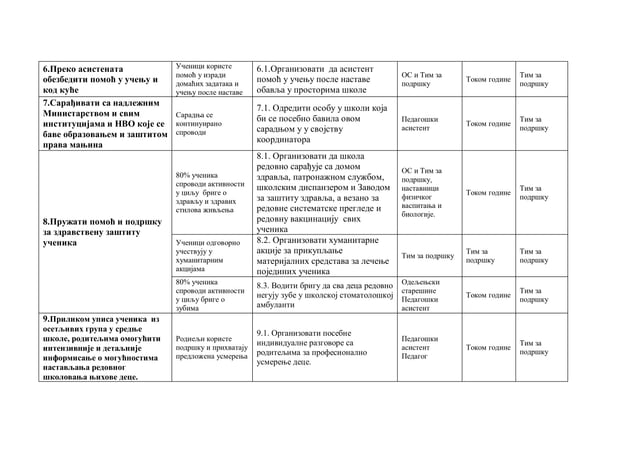 OŠ "Nada Purič" Valjevo - Razvojni plan 2018 - 2023 | PDF