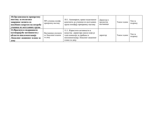 OŠ "Nada Purič" Valjevo - Razvojni plan 2018 - 2023 | PDF