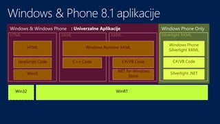Razvoj univerzalnih windows aplikacija | PPT