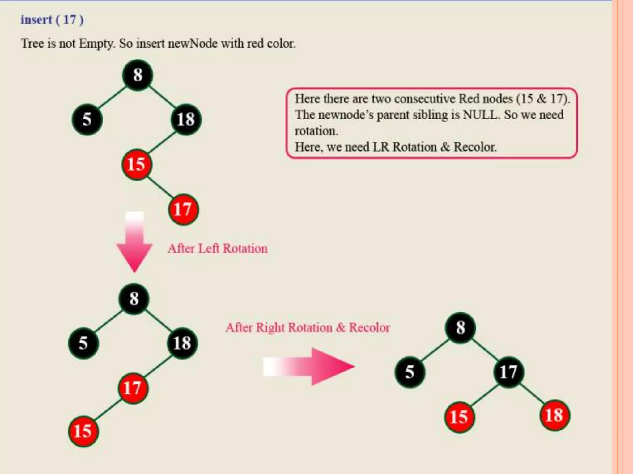 Red black tree insertion | PPT