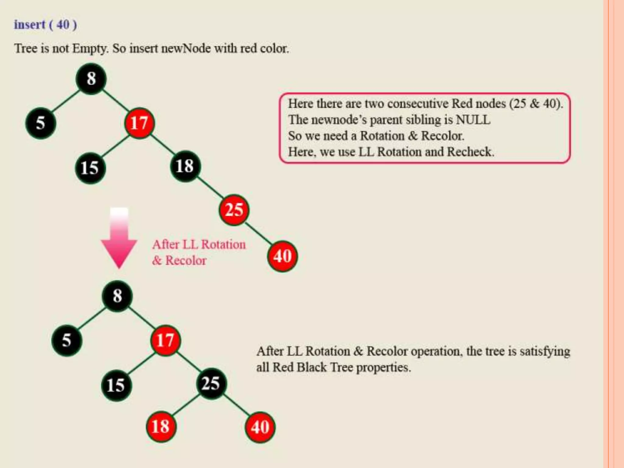 Red black tree insertion | PPT