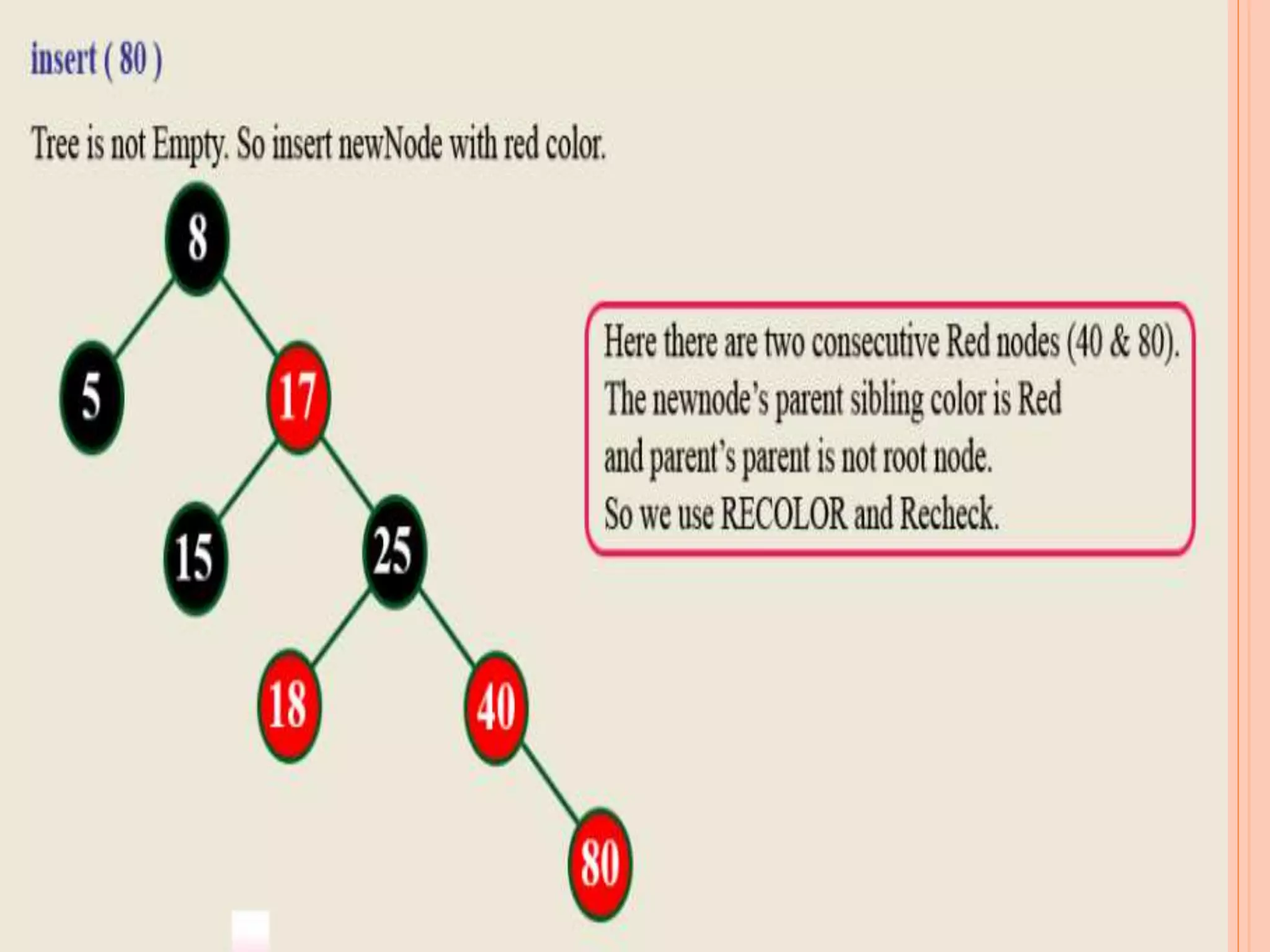 Red black tree insertion | PPT