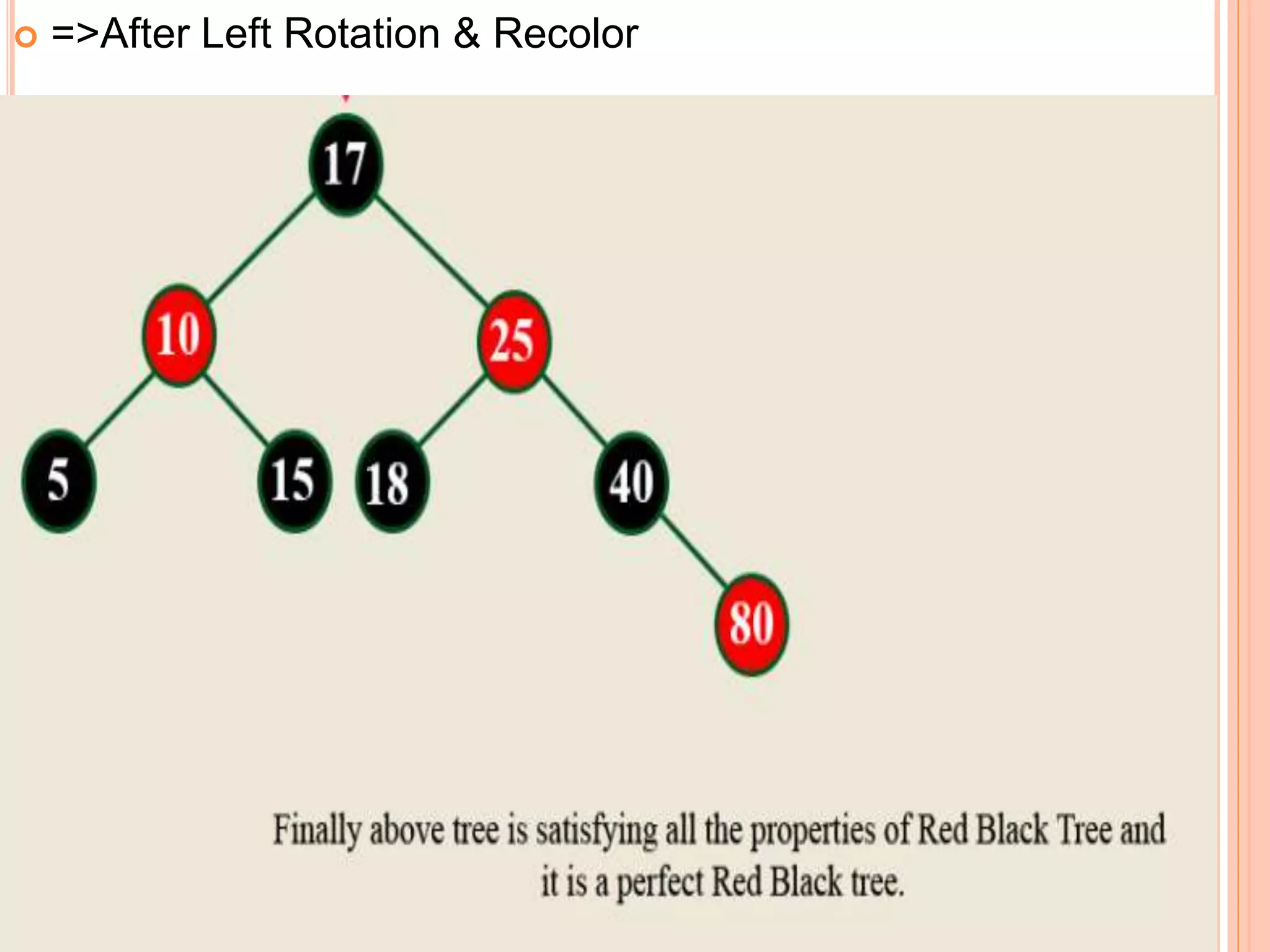 Red black tree insertion | PPT