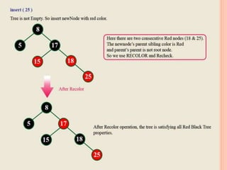 Red black tree insertion | PPT