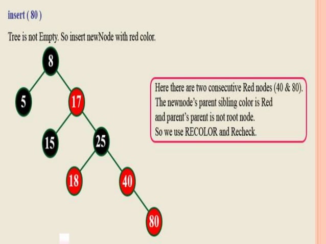 Red black tree insertion | PPT
