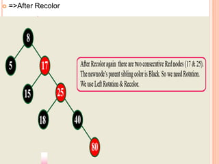 Red black tree insertion | PPTX