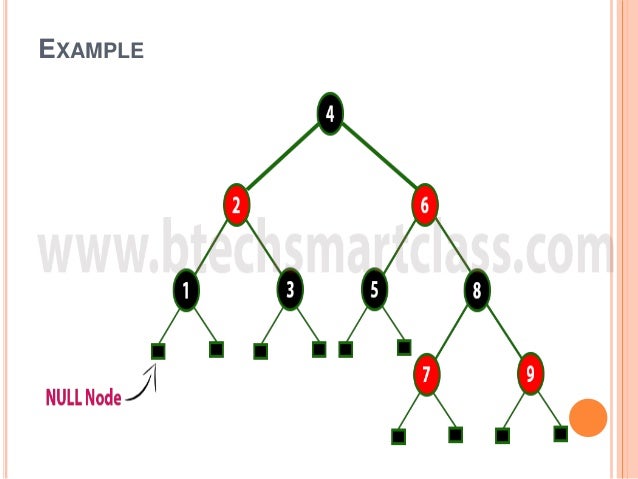 Red black tree insertion Red black tree insertion