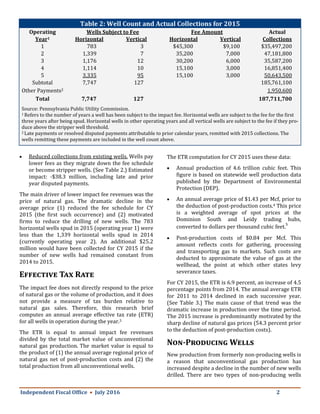 IFO Report: Impact Fee Update and 2016 Outlook | PDF