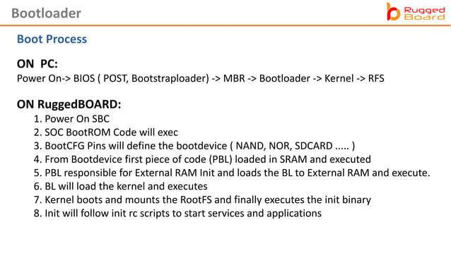 Embedded Linux Bsp Training Intro