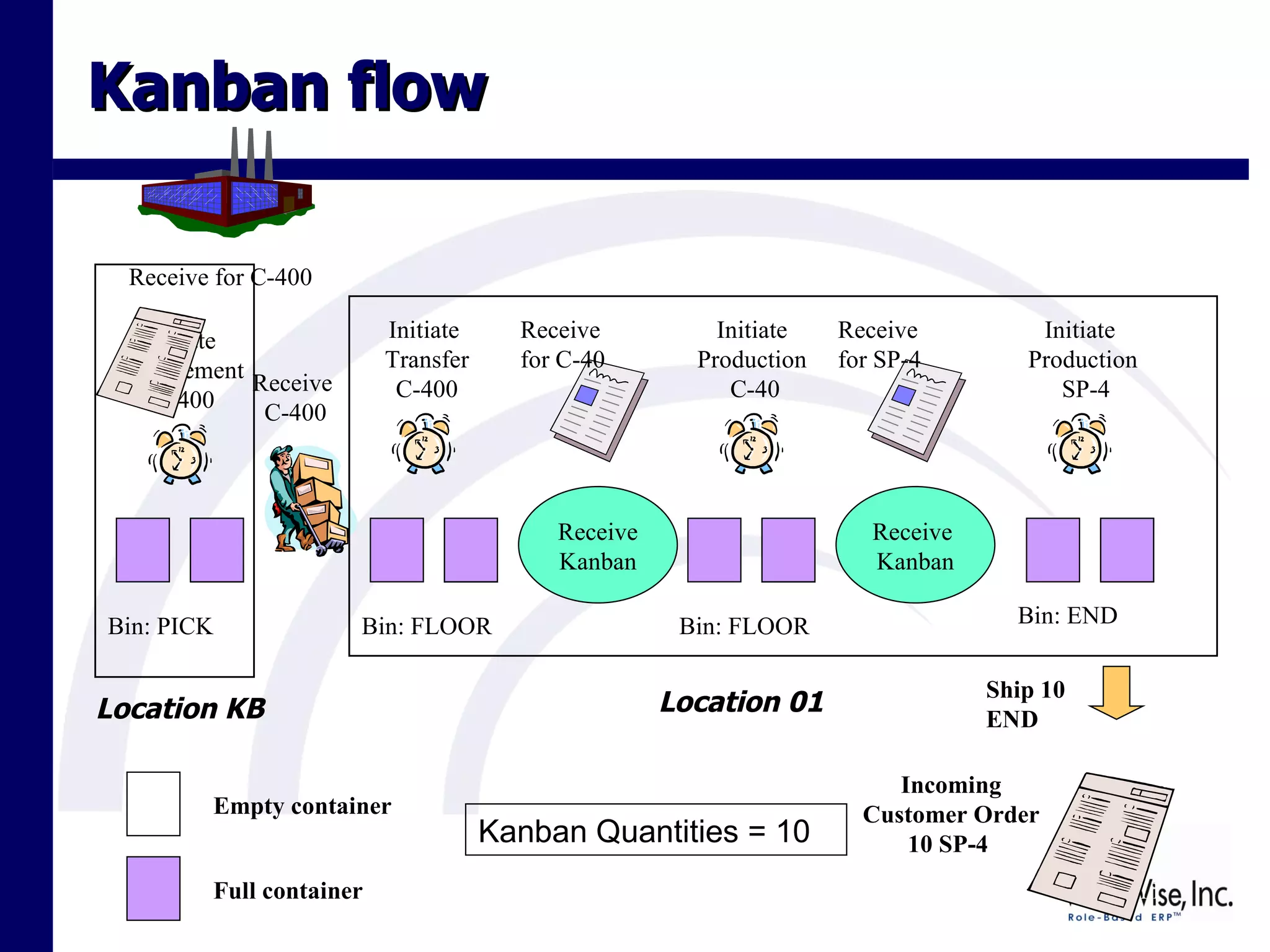 Rb erp lean module overview | PPT