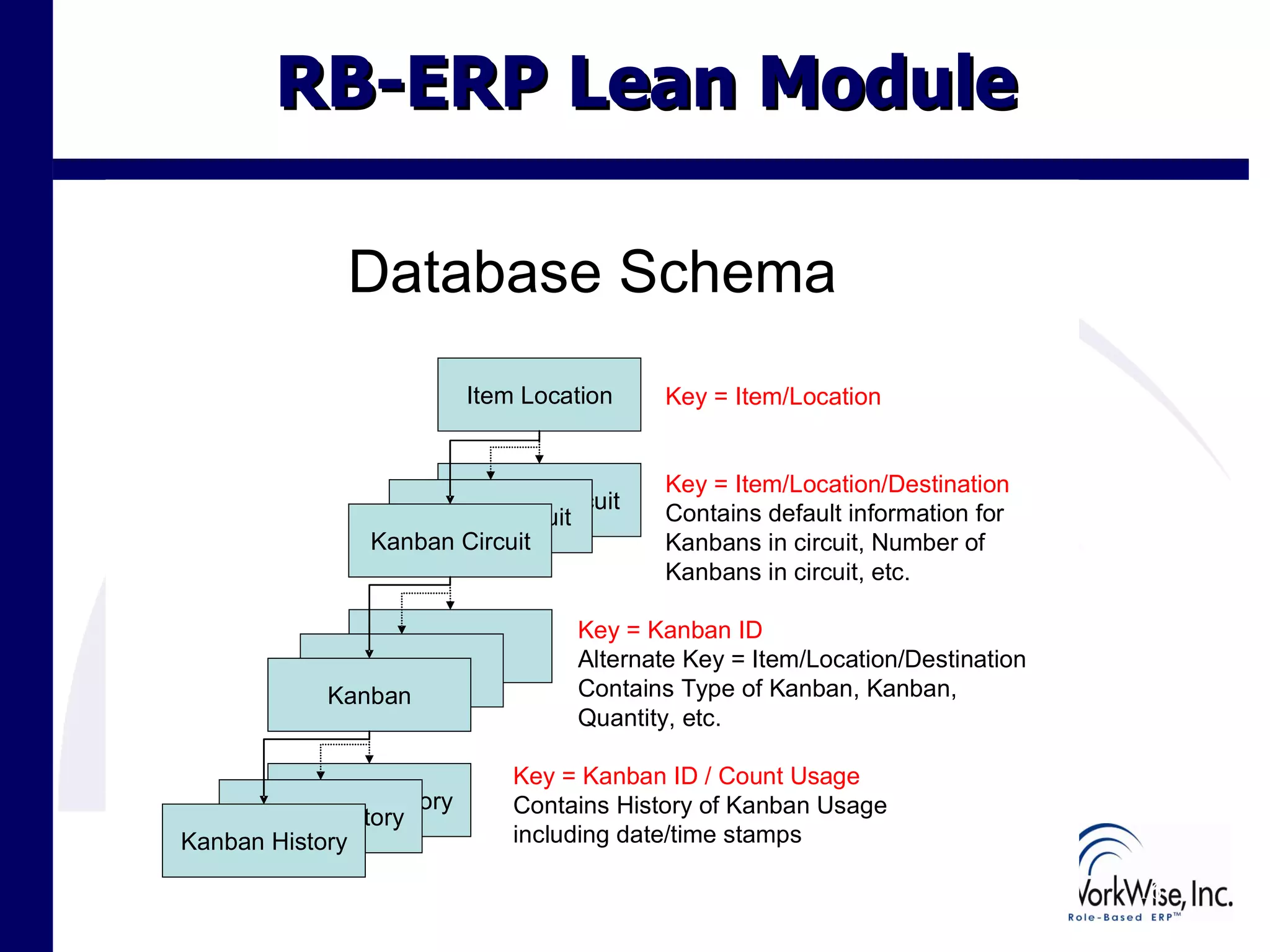 Rb erp lean module overview | PPT