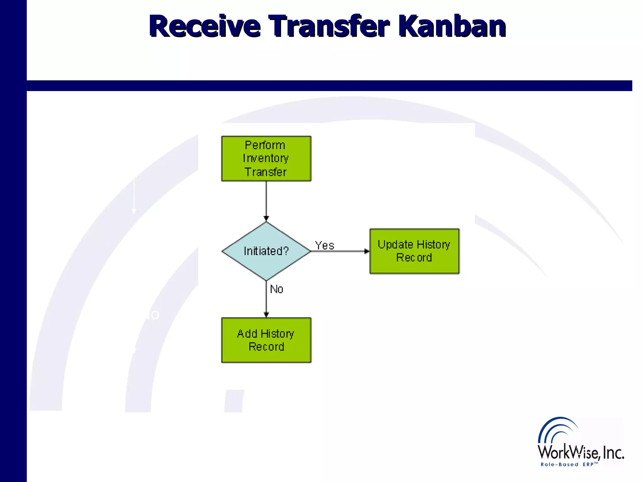 Rb erp lean module overview | PPT