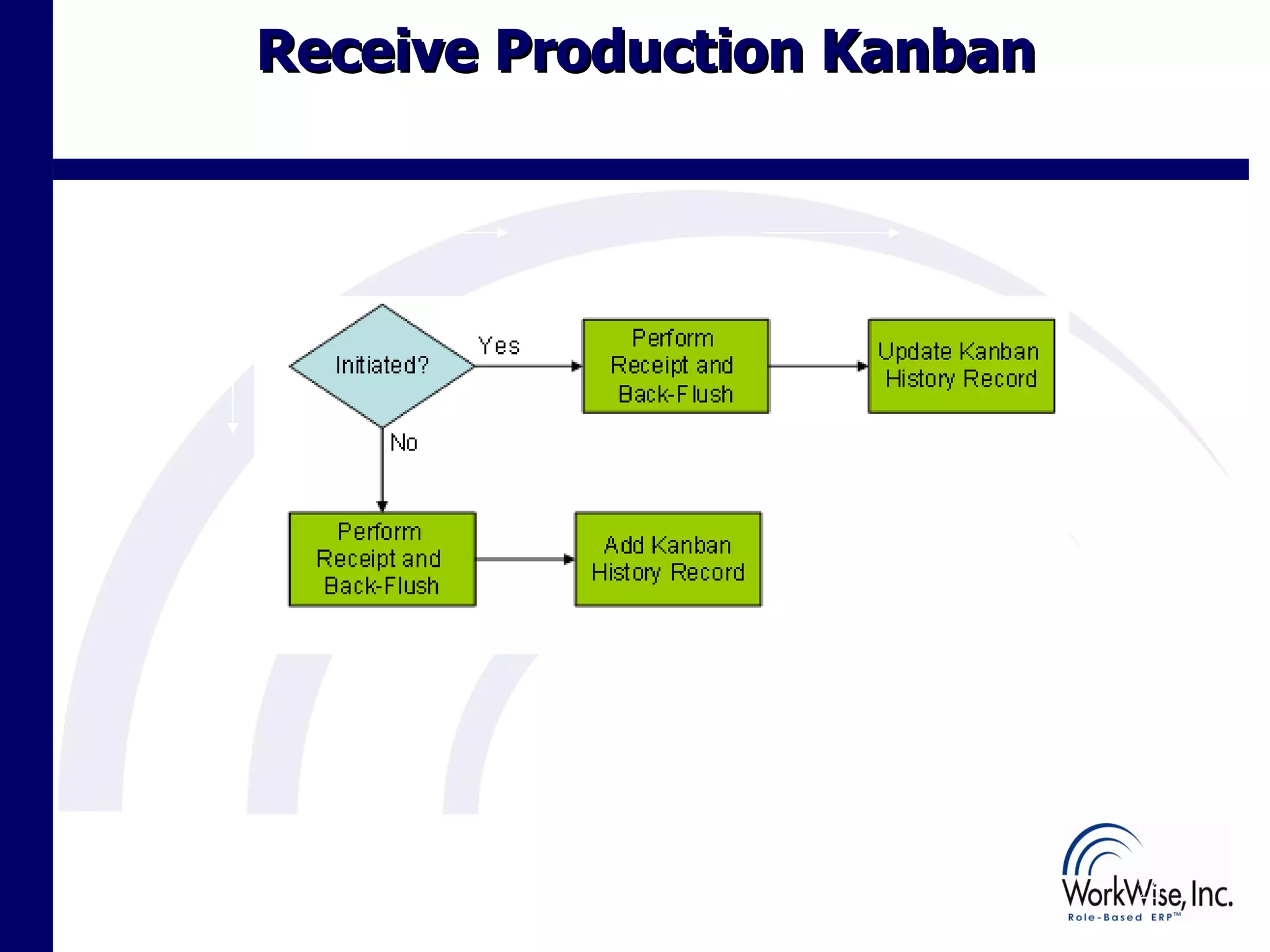 Rb erp lean module overview | PPT