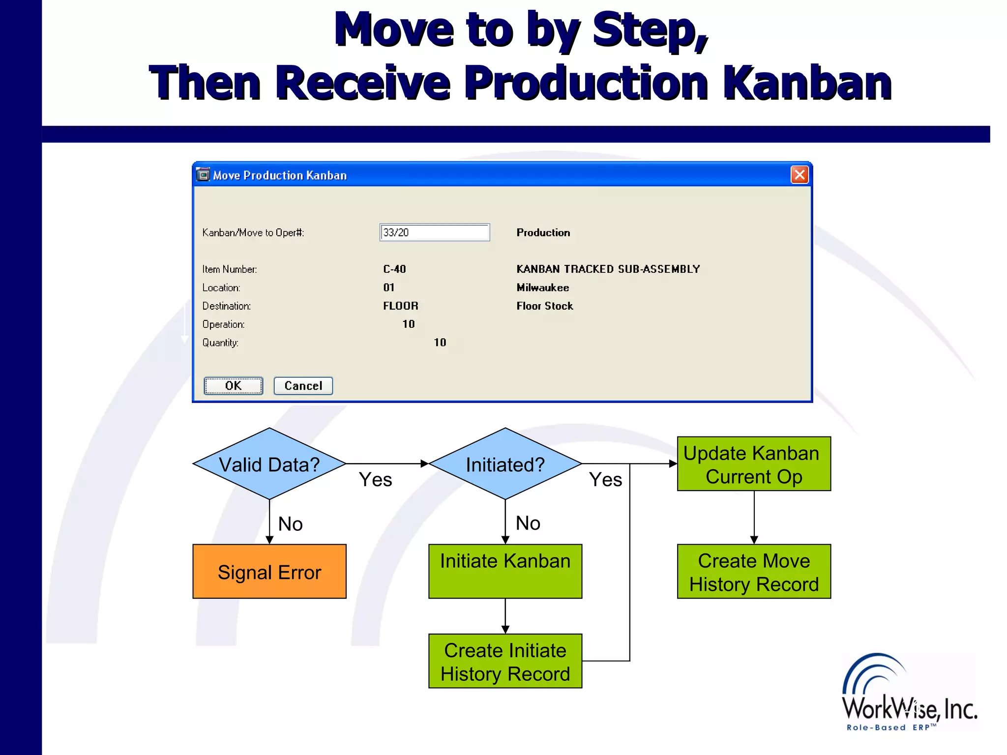 Rb erp lean module overview | PPT
