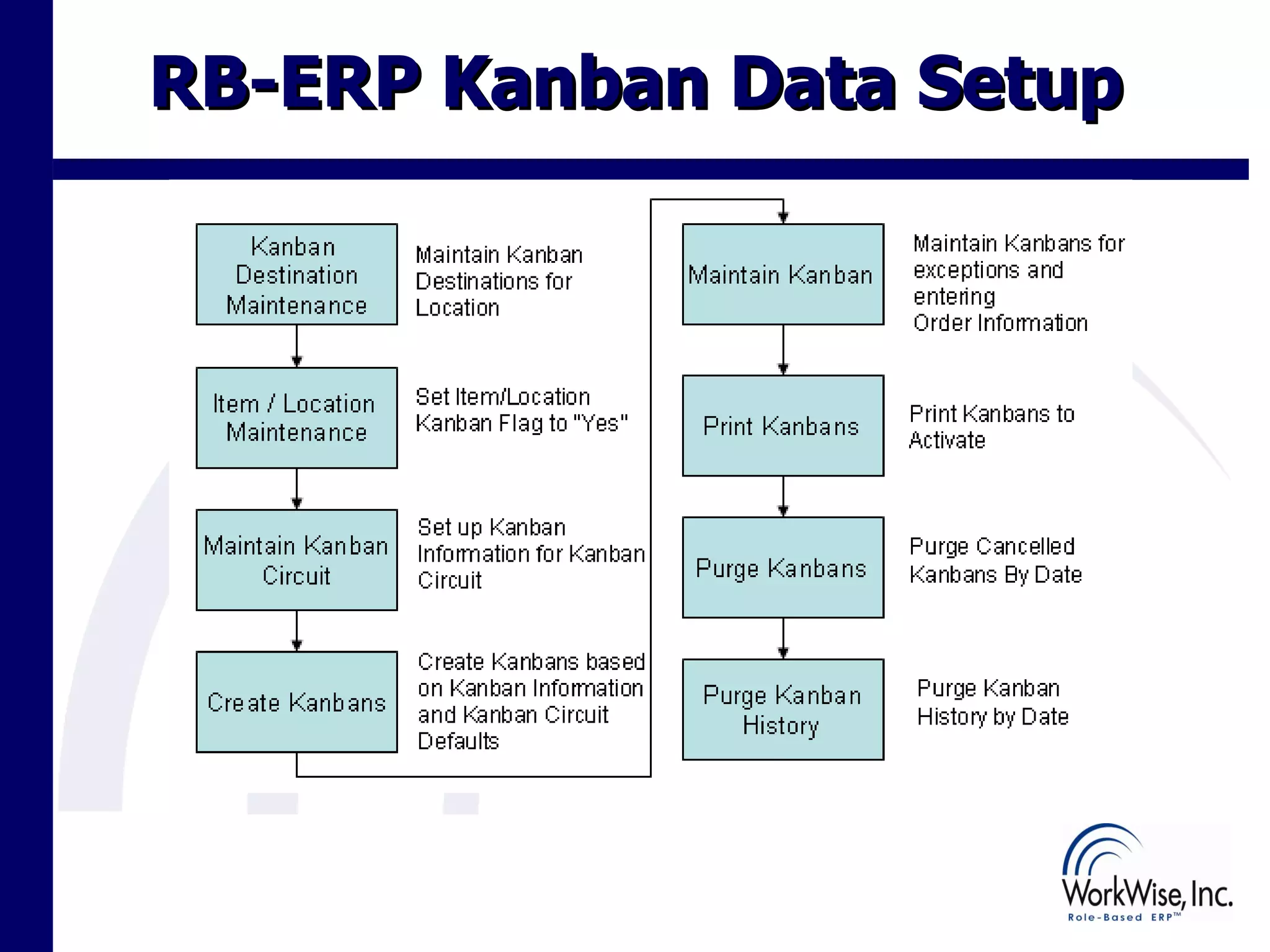 Rb erp lean module overview | PPT