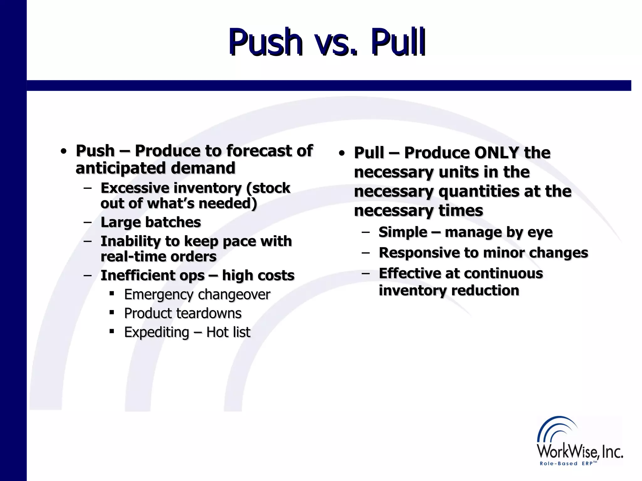 Rb erp lean module overview | PPT
