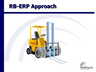 Rb erp lean module overview | PPT