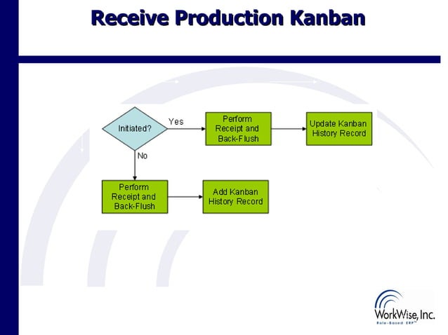 Rb erp lean module overview | PPT