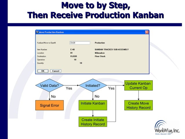 Rb erp lean module overview | PPT