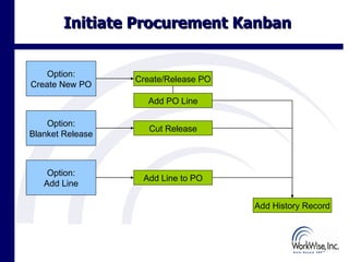 Rb erp lean module overview | PPT