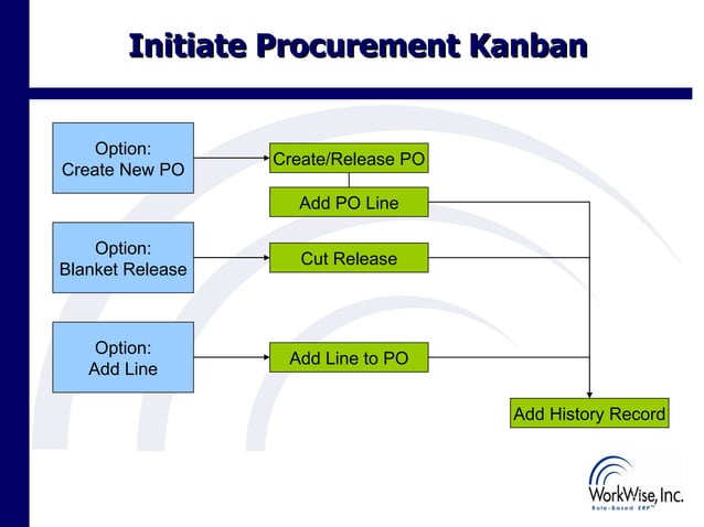 Rb erp lean module overview | PPT