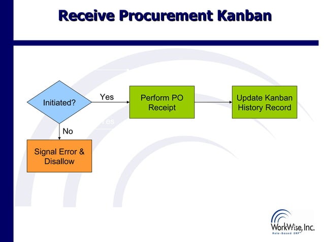 Rb erp lean module overview | PPT