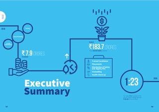 SROI evaluation 2020 report - World Toilet College Aurangabad | PDF