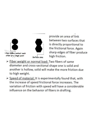 Textile physics by tanvir alam | PDF