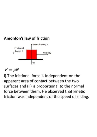 Textile physics by tanvir alam | PDF