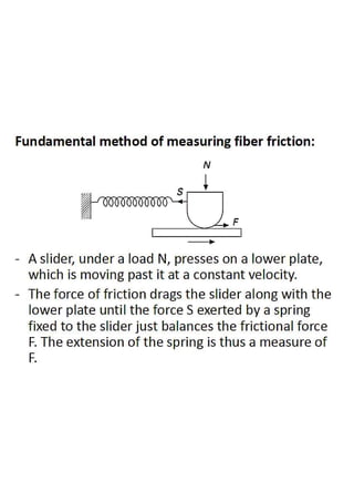 Textile physics by tanvir alam | PDF