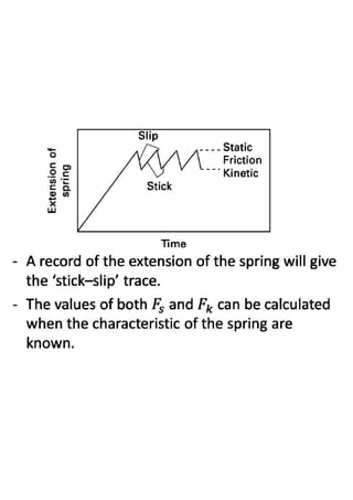 Textile physics by tanvir alam | PDF