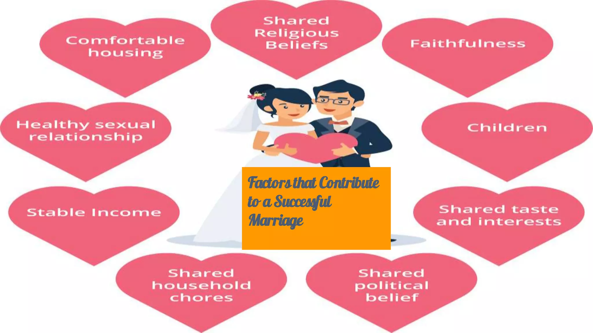 Dating Courtship and Marriage 2021 | PPTX