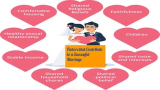 Dating Courtship and Marriage 2021 | PPTX