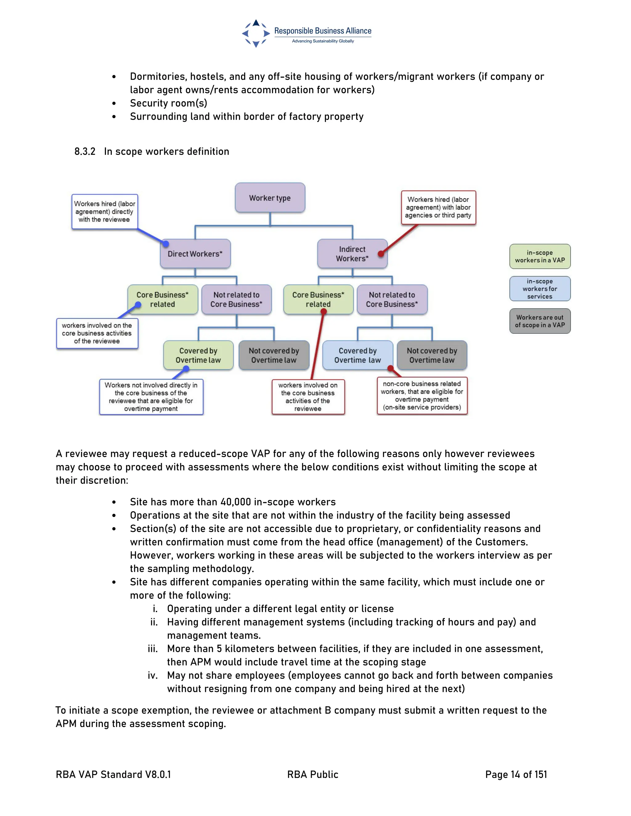 RBA-VAP-Standard Responsible Business Alliance Code of Conduct v8.0 | PDF