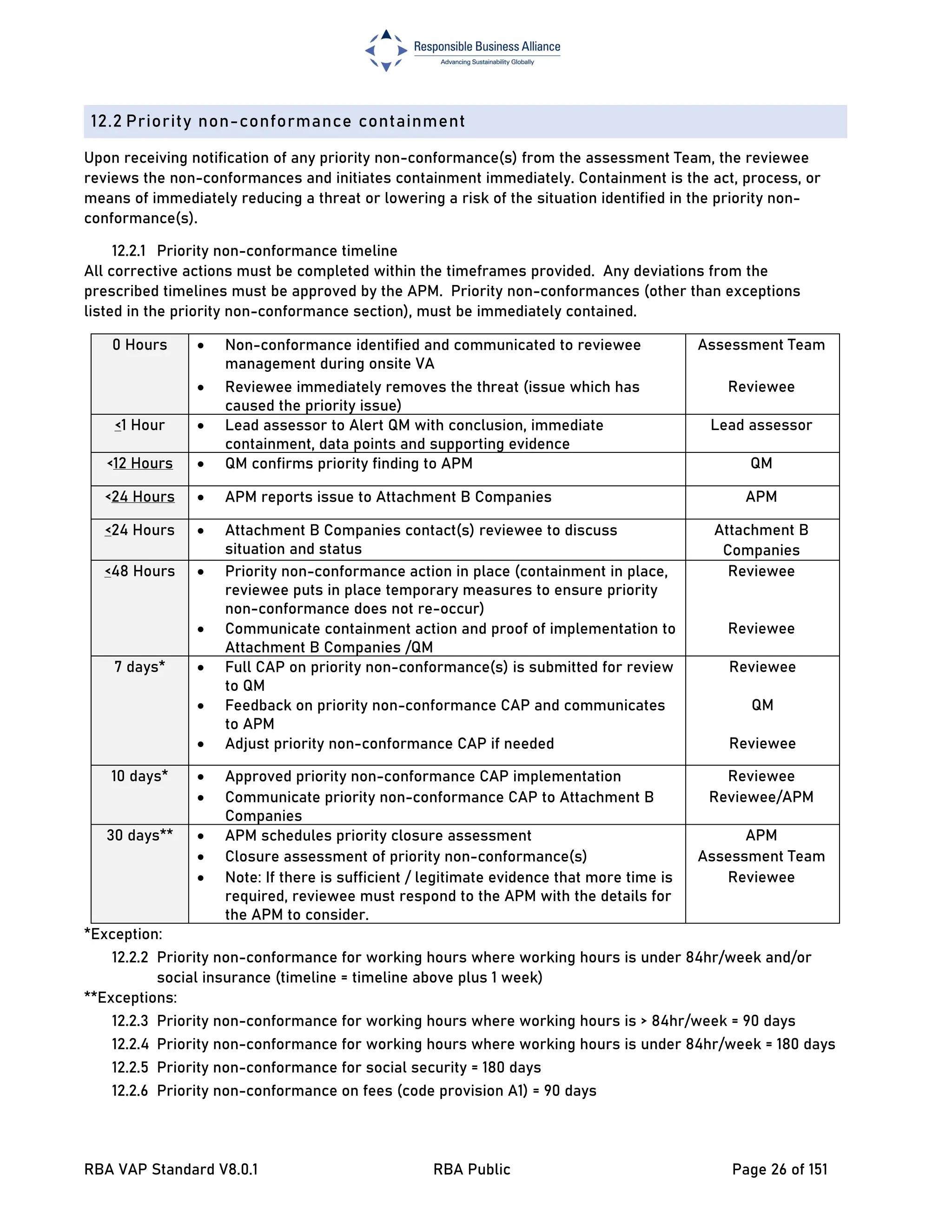 RBA-VAP-Standard Responsible Business Alliance Code of Conduct v8.0 | PDF