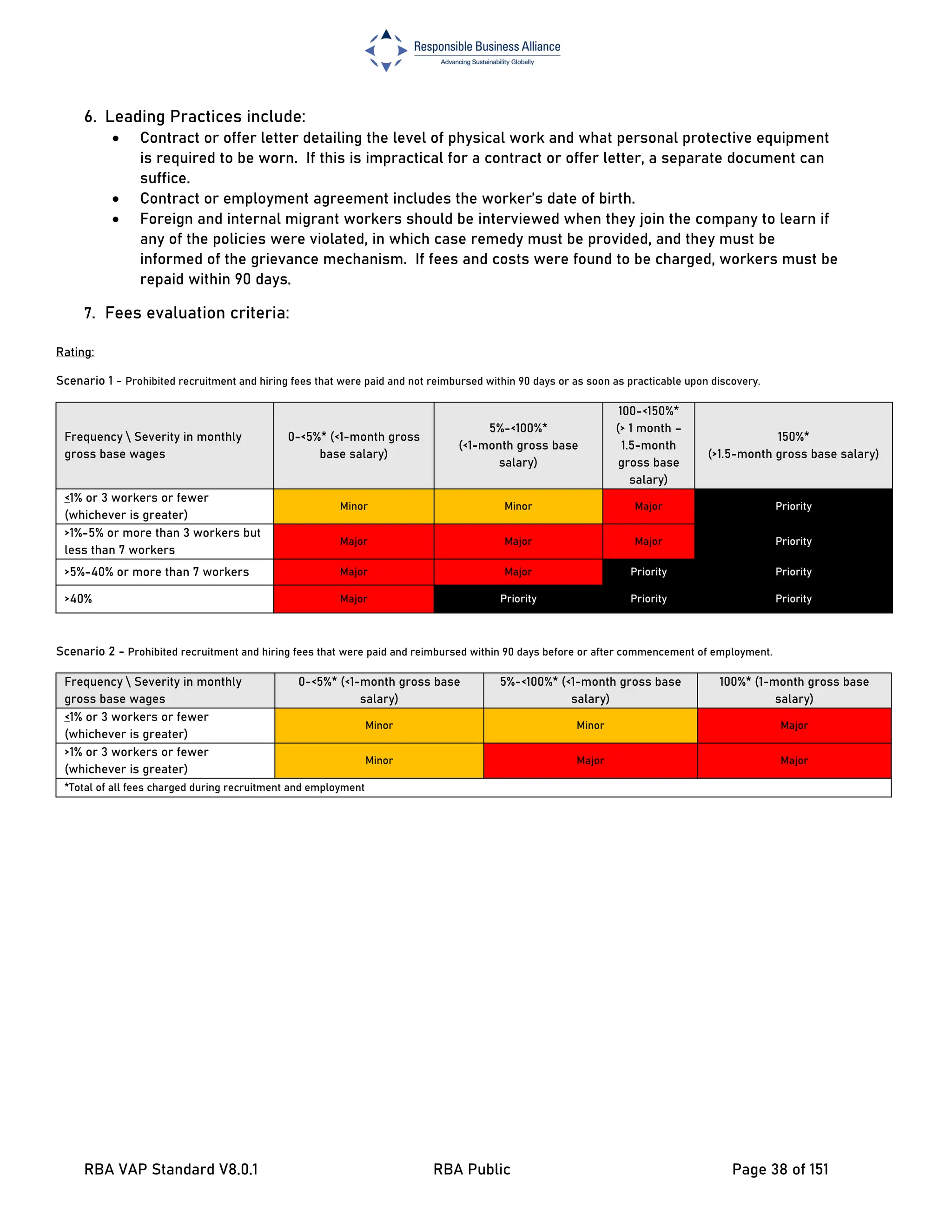RBA-VAP-Standard Responsible Business Alliance Code of Conduct v8.0 | PDF