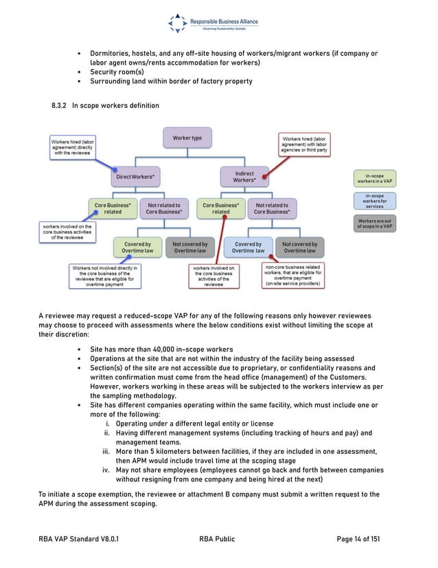 RBA-VAP-Standard Responsible Business Alliance Code of Conduct v8.0 | PDF