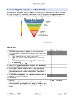 RBA-VAP-Standard Responsible Business Alliance Code of Conduct v8.0 | PDF