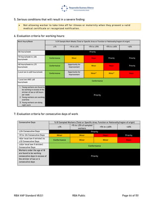 RBA-VAP-Standard Responsible Business Alliance Code of Conduct v8.0 | PDF