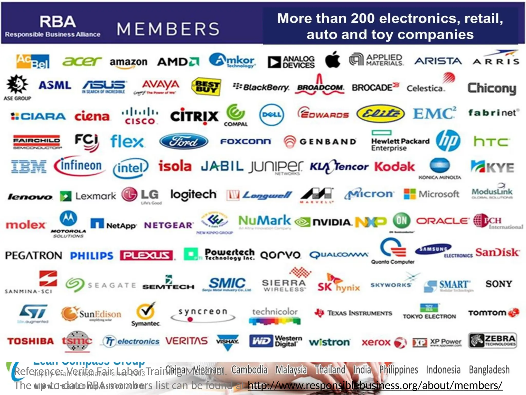 RBA 8.0.1 Awareness Training - REV 1.pptx