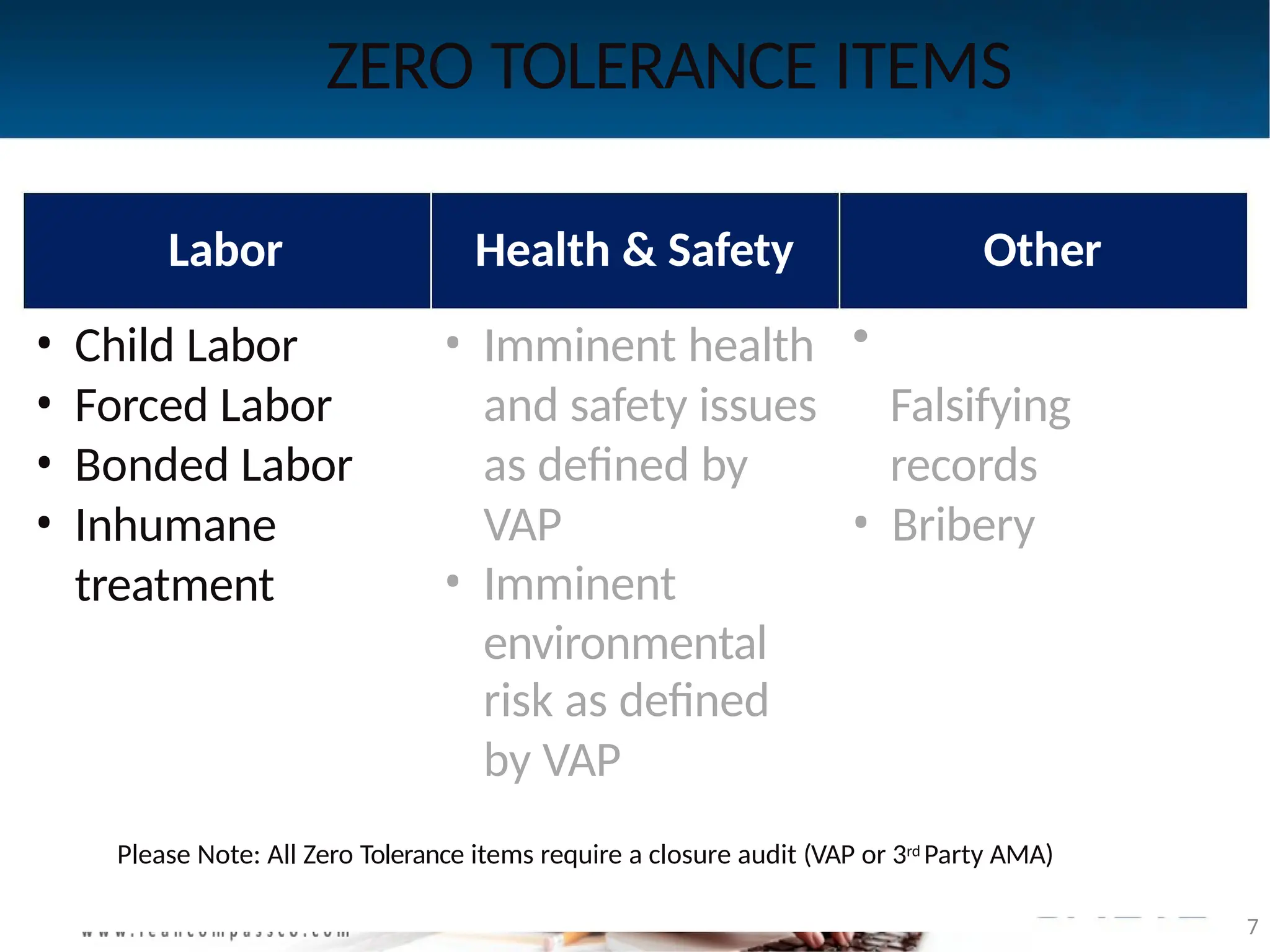 RBA 8.0.1 Awareness Training - REV 1.pptx