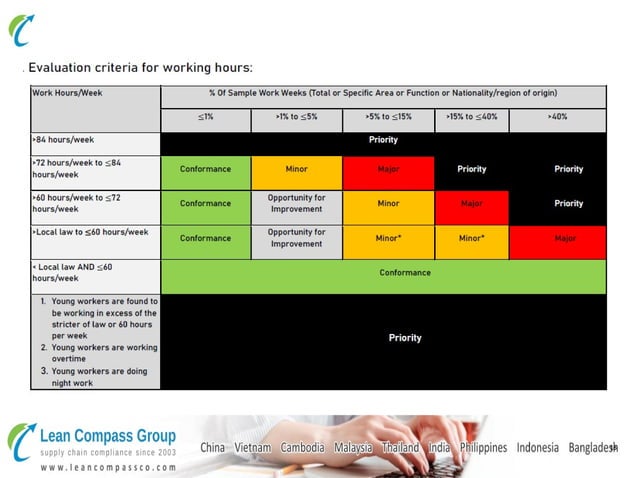 RBA 8.0.1 Awareness Training - REV 1.pptx | Business | Business and Finance