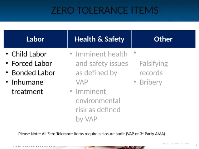 RBA 8.0.1 Awareness Training - REV 1.pptx | Business | Business and Finance