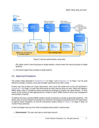 Role Based Access Control - Overview | PDF